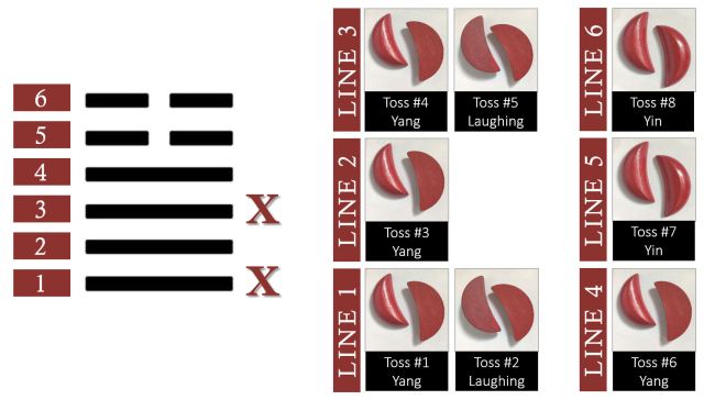 I Ching Divination with Moon Blocks – benebell wen