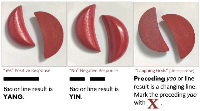 I Ching Divination with Moon Blocks – benebell wen