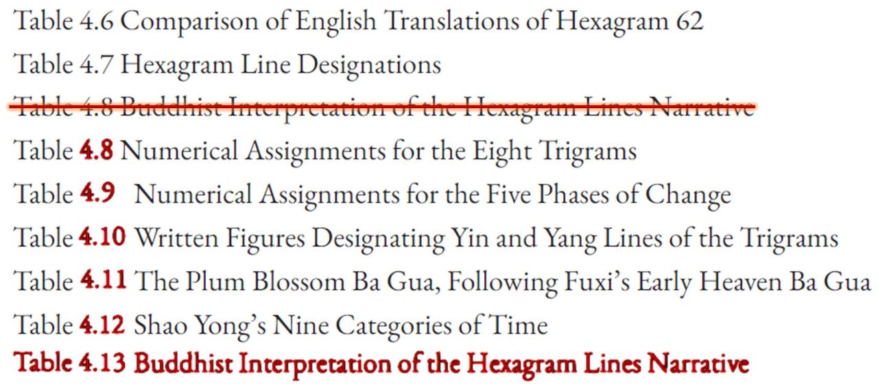 Amendments to Text – benebell wen