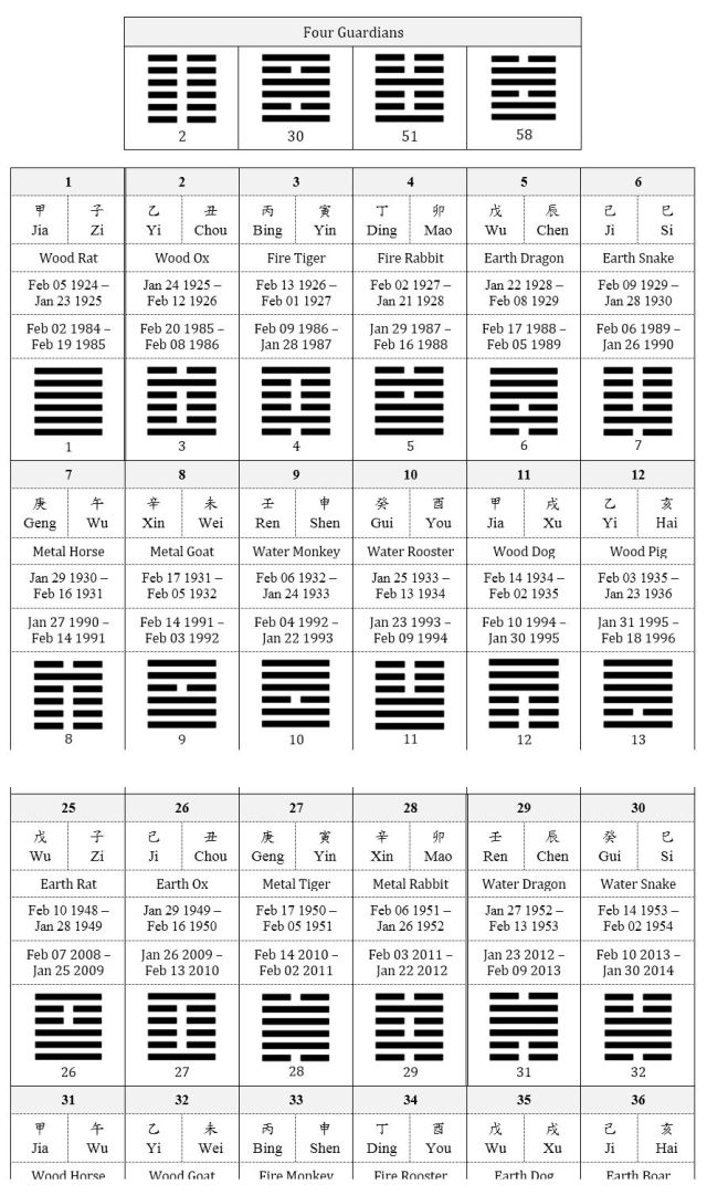 I Ching and the 60-Year Lunar-Solar Calendar Cycle – benebell wen