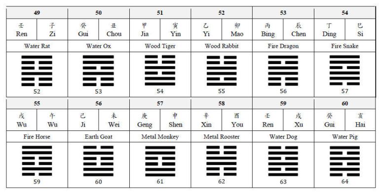 I Ching and the 60-Year Lunar-Solar Calendar Cycle – benebell wen