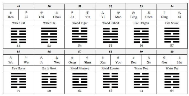 I Ching and the 60-Year Lunar-Solar Calendar Cycle – benebell wen