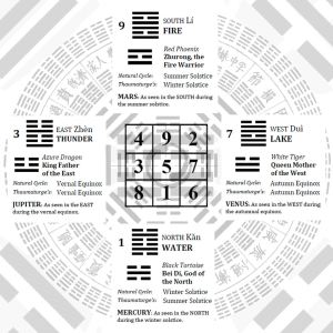 I Ching and the 60-Year Lunar-Solar Calendar Cycle – benebell wen