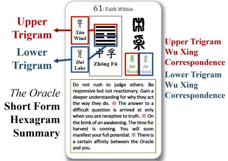 I Ching Oracle Cards (Free Printables) – benebell wen