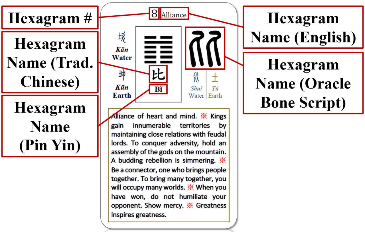 I Ching Oracle Cards (Free Printables) – benebell wen