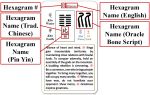I Ching Oracle Cards (Free Printables) – benebell wen
