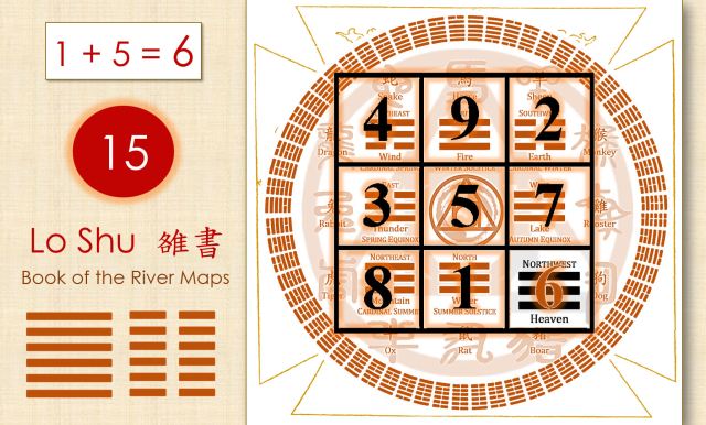 Taoist Mysteries of the Six Holy Kings – benebell wen