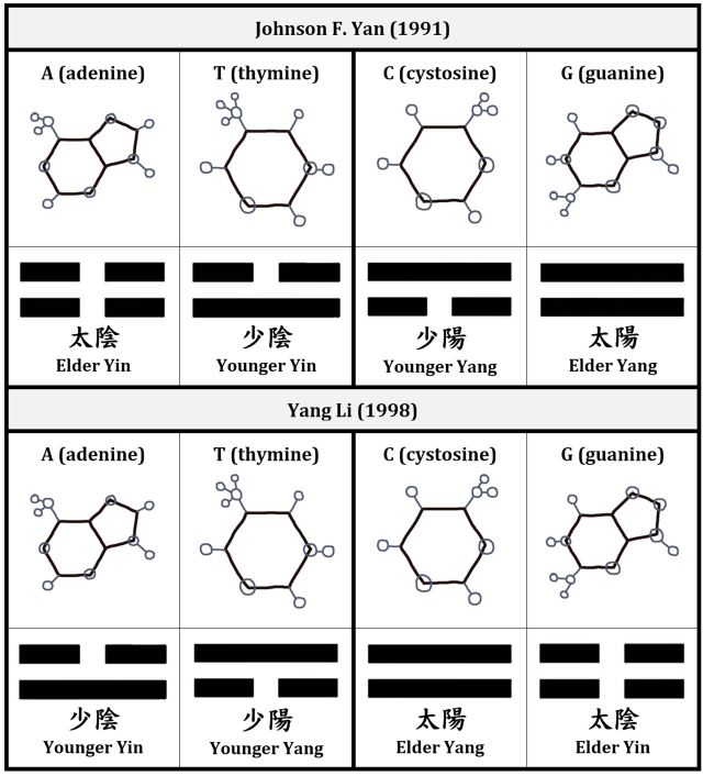 I Ching, The Oracle – benebell wen