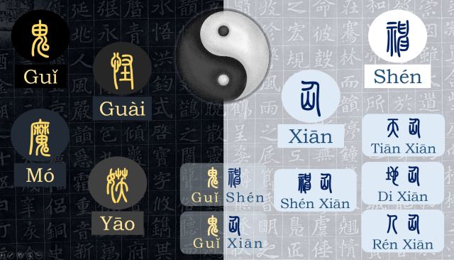 The Semantics of Devil, Demon, and Ghost: 鬼 Guǐ – benebell wen