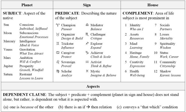 Reading Your Natal Chart – benebell wen