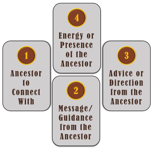 Ancestral Magick Oracle by Nancy Hendrickson and Stacey Williams-Ng ...