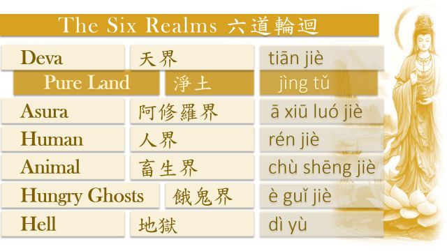 Buddhist Perspective on Death and Rebirth – benebell wen