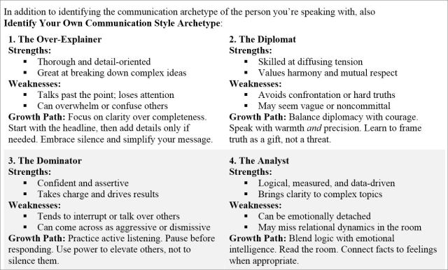 Strategic Communications and People Skills Workbook – benebell wen