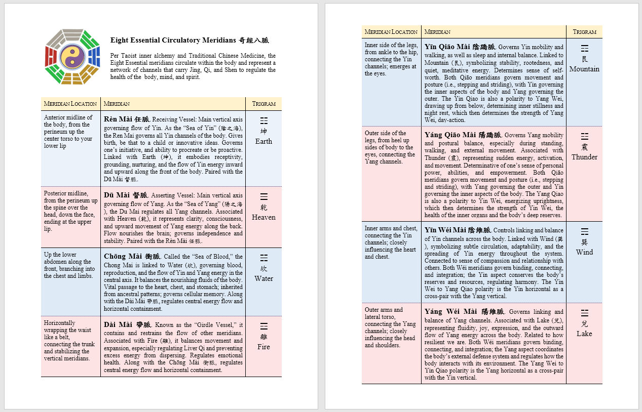 Advanced Introduction to Taoist Alchemy – benebell wen