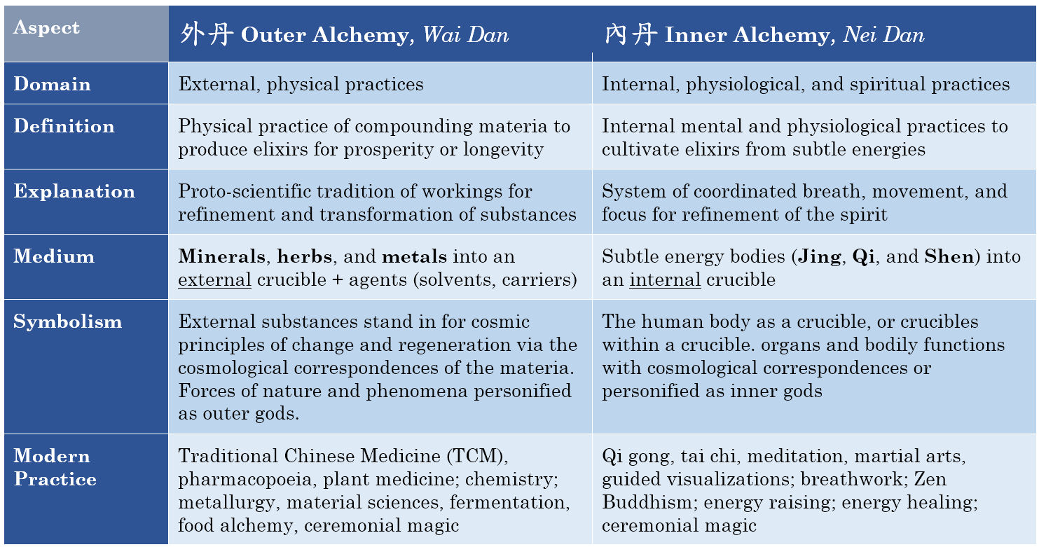 Advanced Introduction to Taoist Alchemy – benebell wen