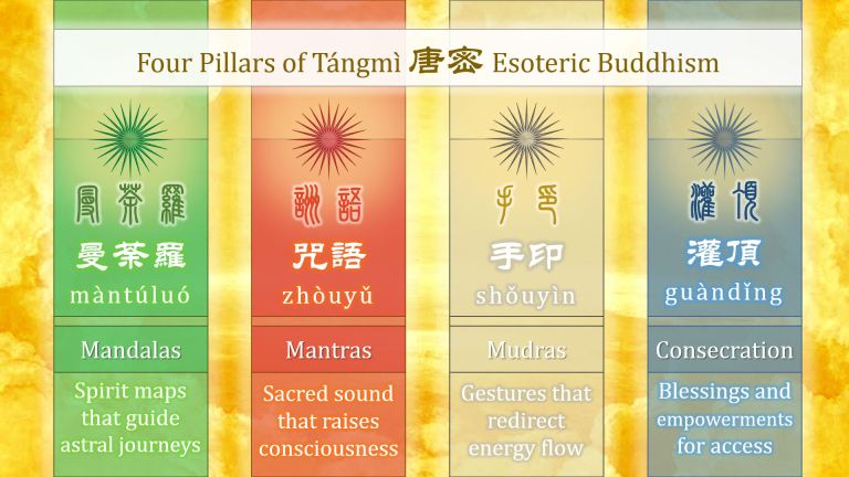 Om Mani Padme Hum in Asian Magical Traditions – benebell wen